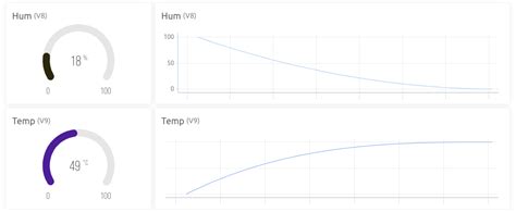 Blynk Cloud Shows Wrong Values From Dht11 Sensor Solved Blynk Community