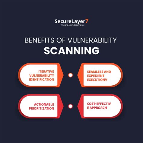 Mobile App Penetration Testing Vs Vulnerability Scanning Which Is Right For Your Business