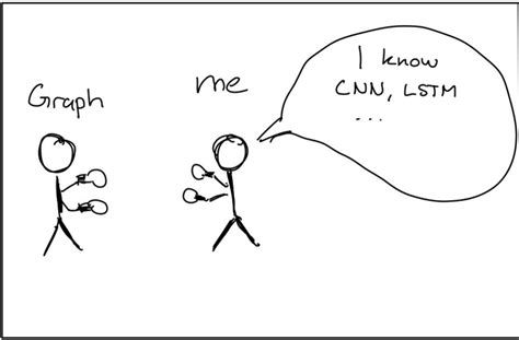 Node Embeddings For Beginners Towards Data Science