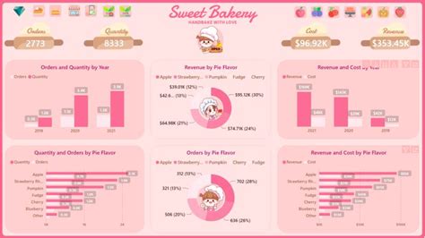 Powerbi Datavisualization Dataanalysis Dashboard Onyxdata Challenge Data Datadna Amir