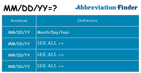 What Does Mm Dd Yy Mean