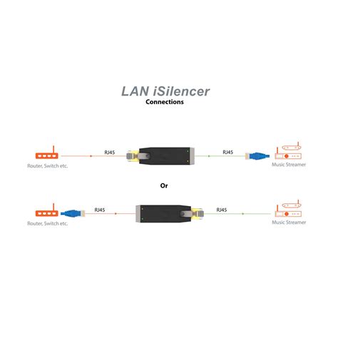 Ifi Audio Lan Isilencer Network Noise Filter Addicted To Audio