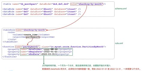 mysql分库分表 mysql分库分表策略 csdn博客
