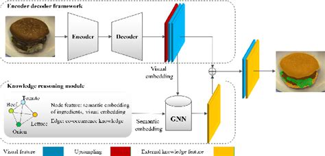 Figure 1 From Semantic Embedded Knowledge Acquisition And Reasoning For