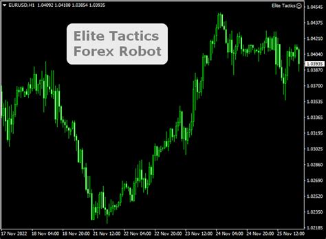 Elite Tactics Forex Robot Mt4