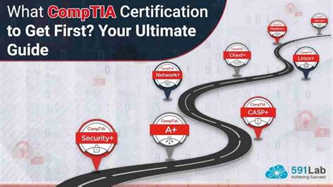 Comptia Certification Path A Complete It Roadmap 591 Lab