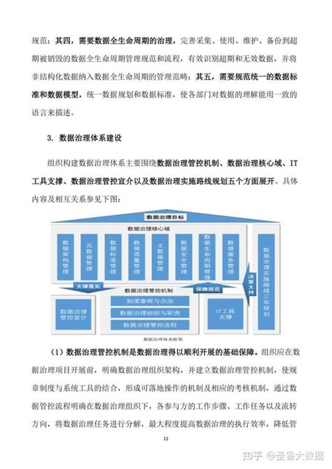 104页 数据资产价值实现研究报告（2023）附下载 知乎