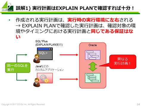 実行計画についてのよくある誤解 ～oracle Database版～ コーソルdatabaseエンジニアのblog