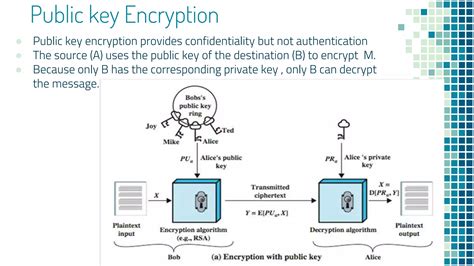 Mac Message Authentication Codes Pptx Information And Network