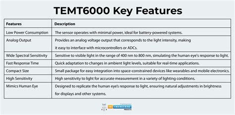 TEMT Ambient Light Sensor The Engineering Projects