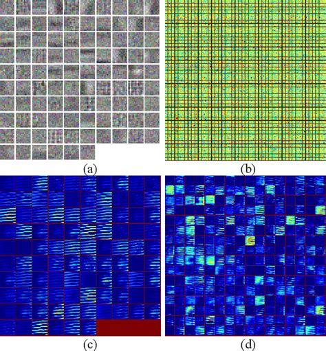 figure 5 from tire defects classification using convolution