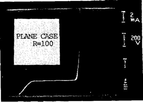 Figure 1 From Junction Termination Extension Jte A New Technique For