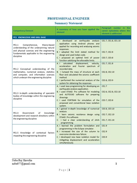 Summary Statement Pdf Engineering Computer Programming