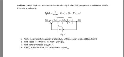 Answered Problem 3 A Feedback Control System Is… Bartleby