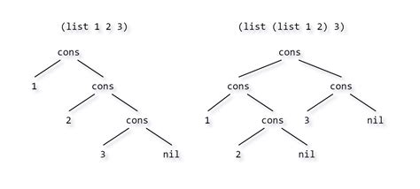 学习笔记 Lisp语言中的scheme语言及其宏 知乎 学习笔记 Lisp语言中的scheme语言及其宏 知乎