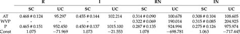 Optimal Partial Least Squares Regression Model Under Each Water And