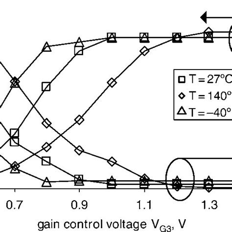 Proposed Variable Gain Transimpedance Amplifier Download Scientific Diagram