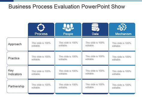Process Evaluation Template