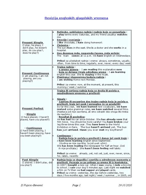 Revizija Engleskih Glagolskih Vremena Present Simple Pdf