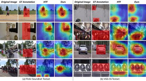 Audio Visual Spatial Integration And Recursive Attention For Robust