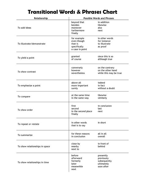 List Of Transition Words 5th Grade