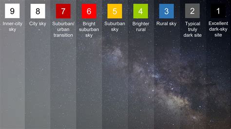 Dark Sky Sites In The Uk That You Should Visit For Unforgettable Views