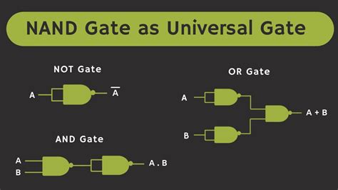 Universal Logic Gates With Diagram And Truth Table Cabinets Matttroy
