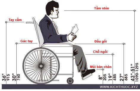 CÁc ThÔng SỐ KÍch ThƯỚc ThiẾt KẾ Cho NgƯỜi KhuyẾt TẬt PhẦn 1 Quy