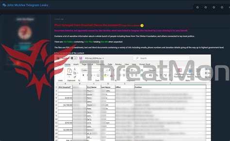 Threatmon On Twitter According To Darkweb Forum Activity Detected By