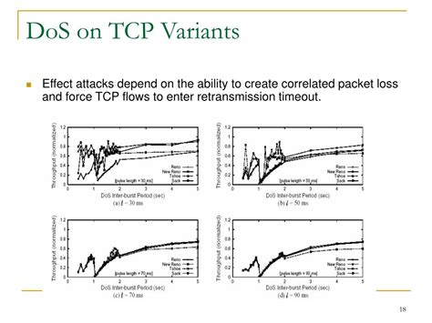 Ppt Sigcomm 03 Low Rate Tcp Targeted Denial Of Service Attacks Powerpoint Presentation Id