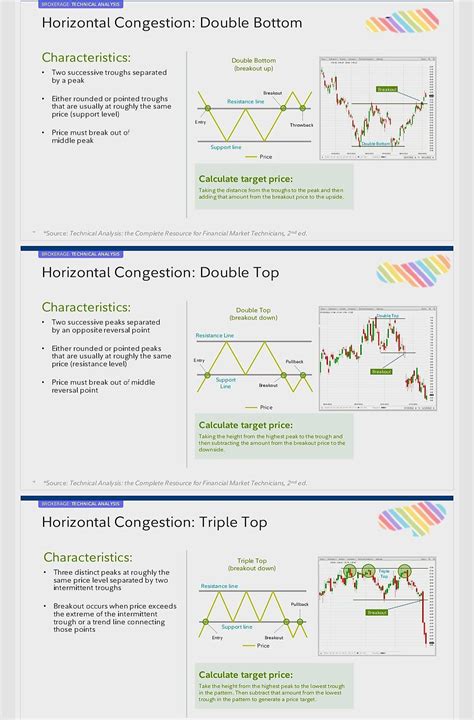 Pin By Lifestyle For M And W On Trading Stock Trading Learning Stock