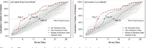 Figure 2 From A Machine Learning Approach To Methane Emissions