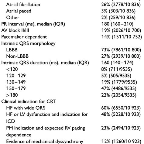 Antiarrhythmic Drugs According To The Vaughan Williams Classification
