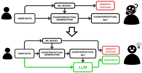 [论文审查] Using Llms For Explaining Sets Of Counterfactual Examples To