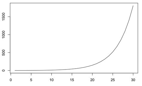 Reading Large Files In Python What Will You Learn By Mahmod Mahajna