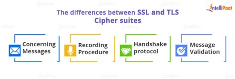 What Is TLS SSL Handshake And How Does It Work