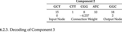 mapping result of component 2 download table