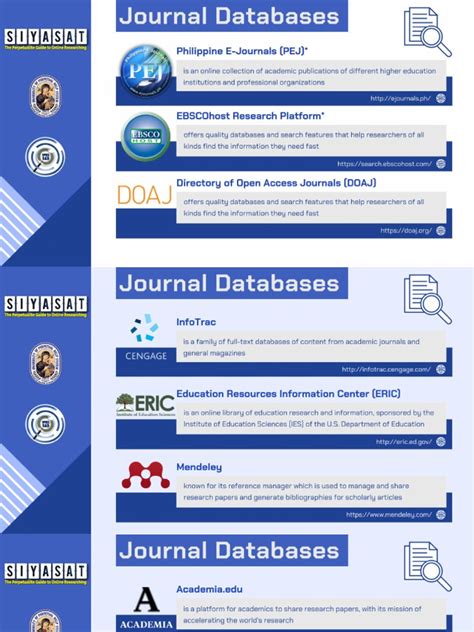 Journal Databases For Literature Review Pdf