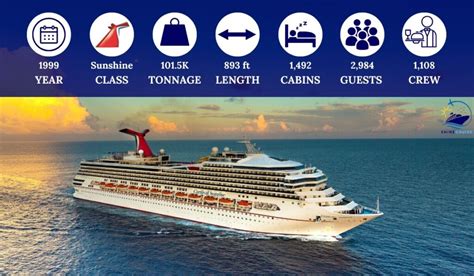 List Of Carnival Ships By Size 2026 Biggest To Smallest