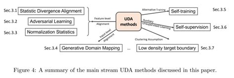 哈佛医学院等最新《深度无监督领域适应uda》综述，49页pdf阐述研究uda进展与展望 专知vip