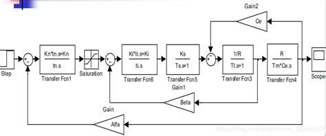控制系统数字仿真与cad 第四次实验 附完整代码 阿里云开发者社区
