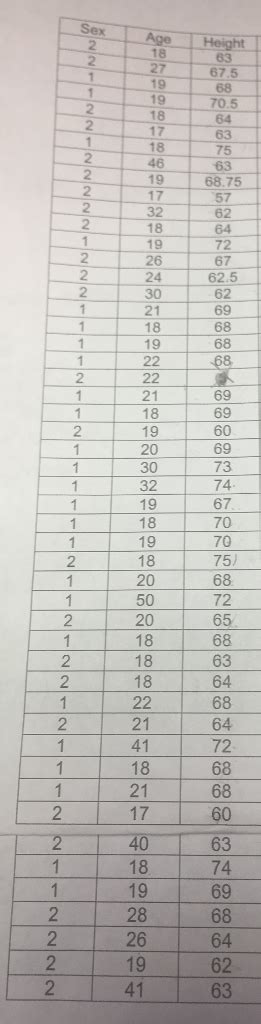 ーsexーーーーーage T Height 18 19 70 5 18 64 63 18一 75 46