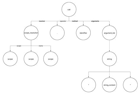 extracting deprecation warnings from the rails source code fastruby