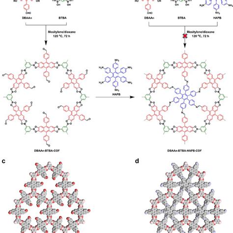 Chemical Structures Of Cofs A Post Synthetic Route Of Dbaan Btba Cof