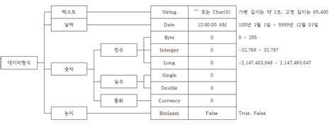 엑셀 VBA변수 상수