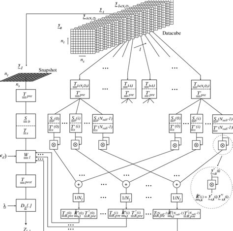 Block Diagram Representation Of The Canonical Framework For Suboptimum Download Scientific