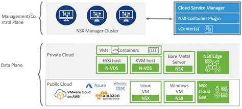 Introduction To Vmware Nsx