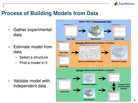 Ppt Introduction To System Identification Powerpoint Presentation