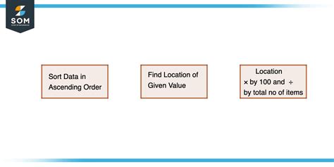 percentile rank definition and meaning