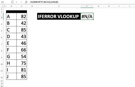 Using IFERROR VLOOKUP Combination In Excel Compute Expert